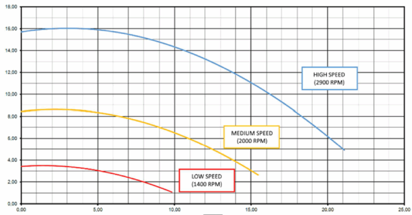 Vitesse, débit, pression… : des notions à bien appréhender - Enjeux Piscine